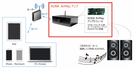 airplayampimage | Ronk(ロンク)株式会社